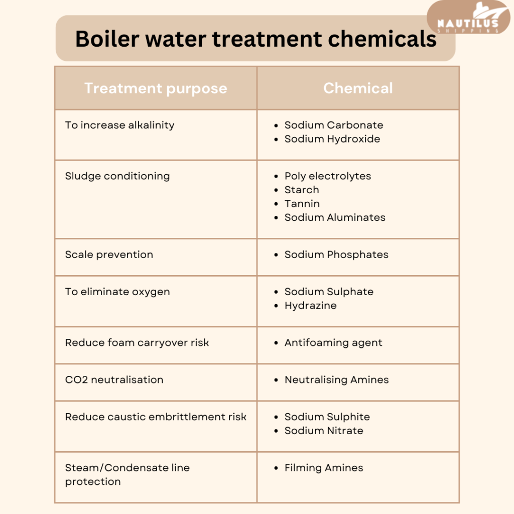 Boiler Water Treatment: Common Issues with Modern Solutions