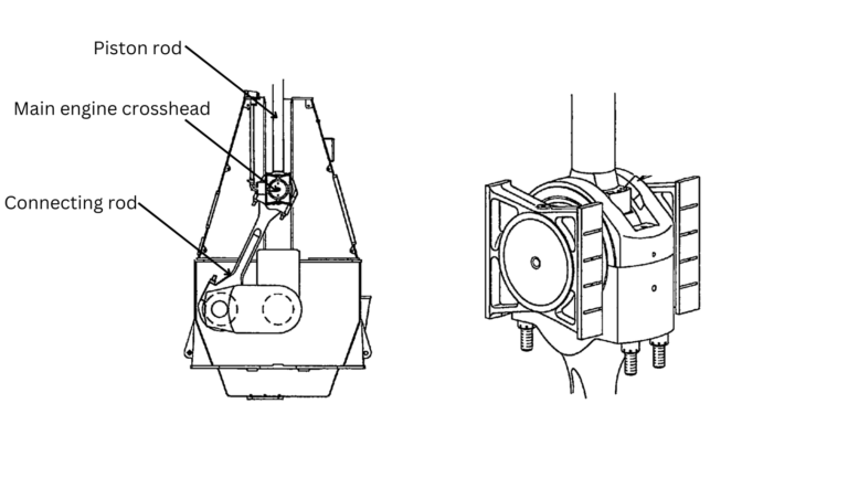 Deciphering the 12 Parts: Anatomy of a Marine Engine