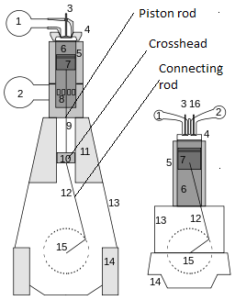 Understanding 30 Marine Diesel Engine Types