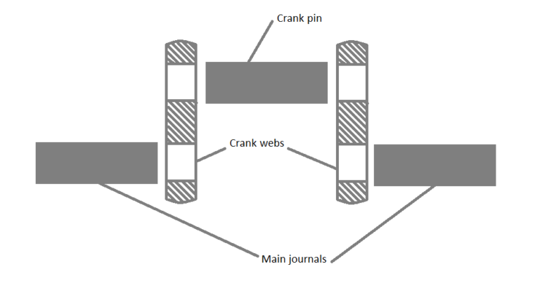 Exploring Main Engine Crankshaft: Types, Materials, Applications