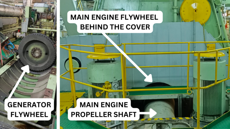 A Beginner's Guide to Marine Engine Power and Efficiency Terminology