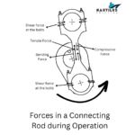 Engine Connecting Rod | Types, Parts, Materials, and Stresses Explained