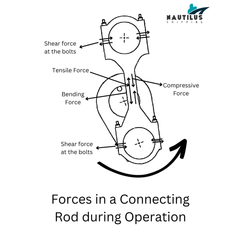Understanding IC Engine Connecting Rods: Types and Parts