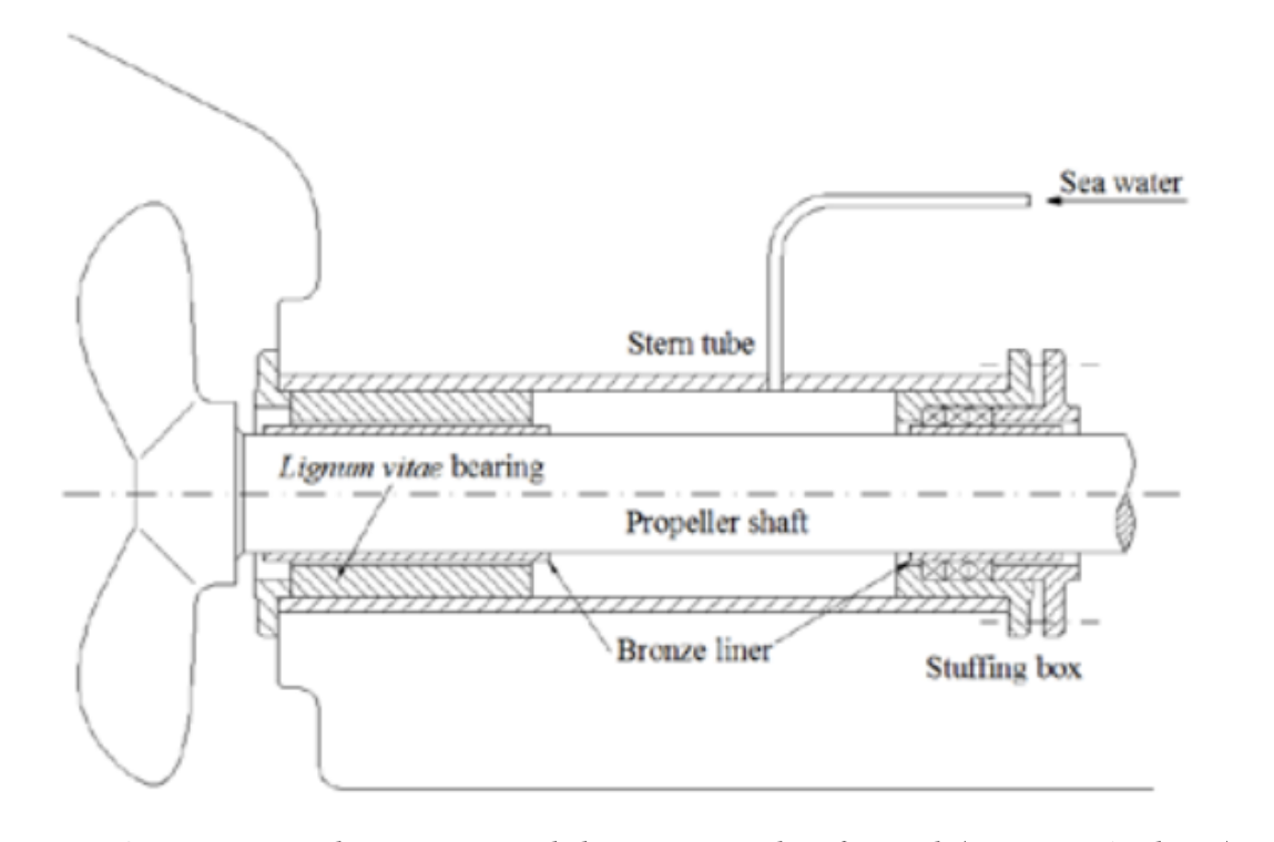 Stern Tube Explained | Location, Parts and Purpose