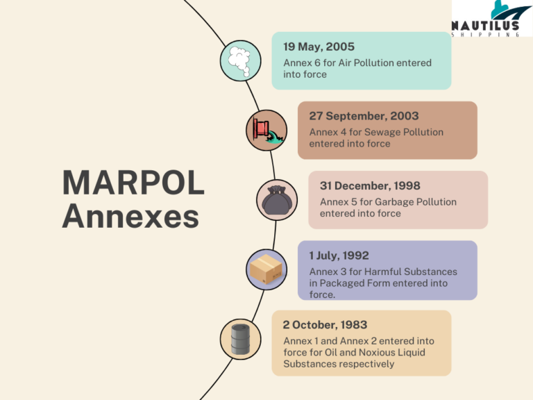 MARPOL overview for beginners – 15 min summary